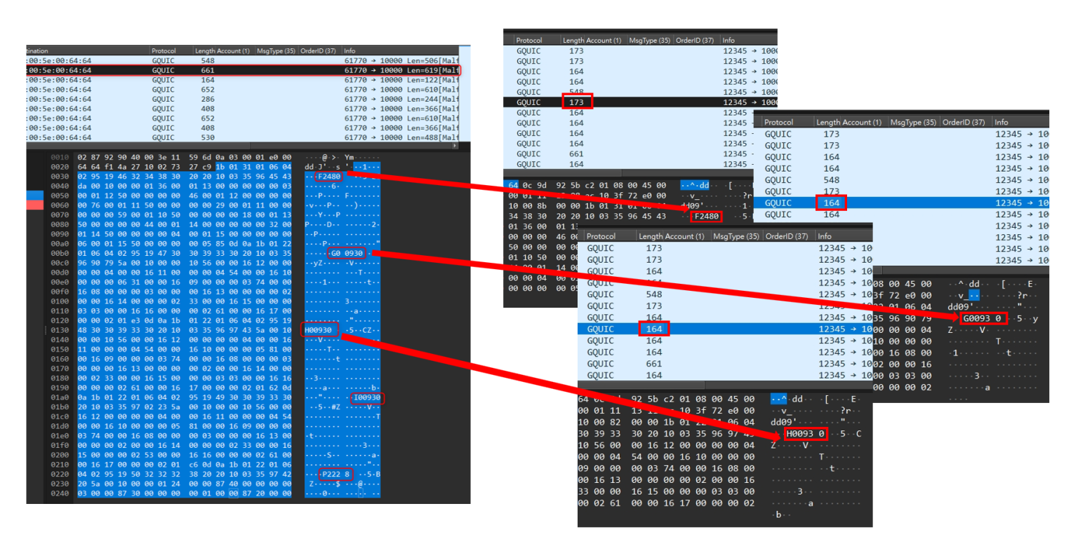 Dynamic Market Accelerator FPGA(DMA-100) - 拓界實驗室 - 凱衛資訊